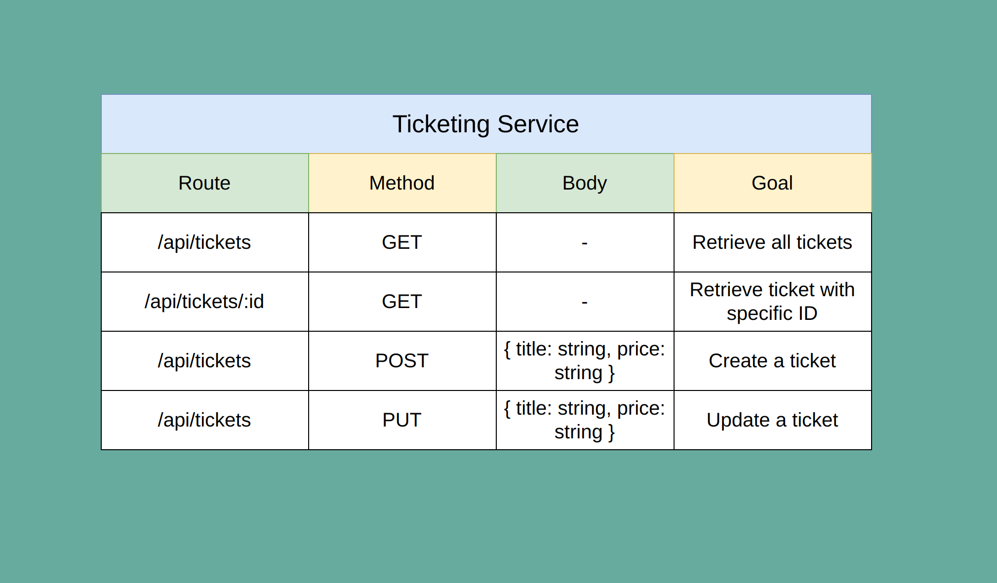 GitHub - infraforge-dev/microStubs: A event-driven microservice application that will allow ...
