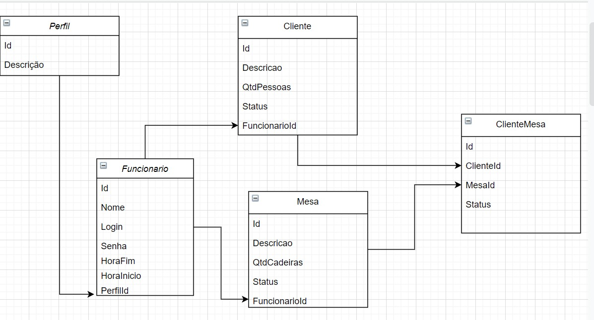GitHub - KelvinTrigoni/Projeto-integrador