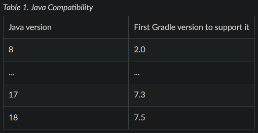 Bump Gradle 74 75 · Issue 1066 · Jetbrainsintellij Platform Gradle Plugin · Github 