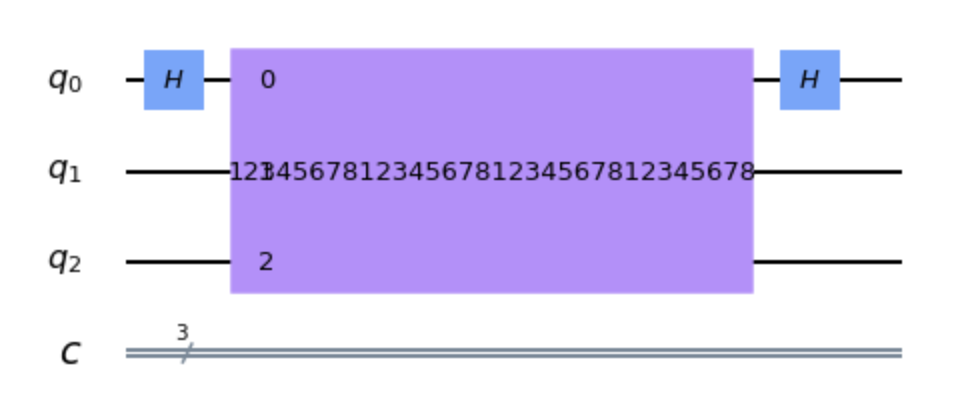 Custom Multiqubit Gates Overlap · Issue 3063 · Qiskitqiskit · Github