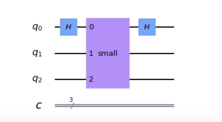 Custom Multiqubit Gates Overlap · Issue 3063 · Qiskit Qiskit · Github