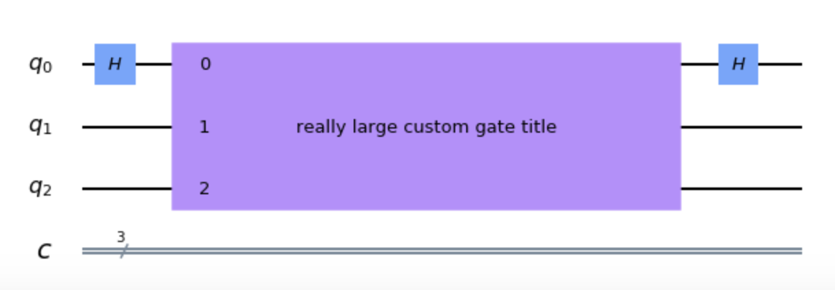 Custom Multiqubit Gates Overlap · Issue 3063 · Qiskitqiskit · Github