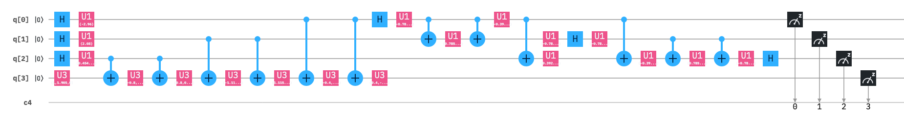 Different results between original and transpiled circuits · Issue ...