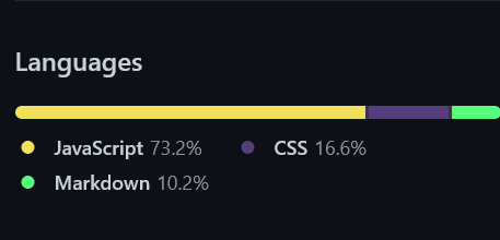 Add markdown code portion counting · community · Discussion #30976 · GitHub
