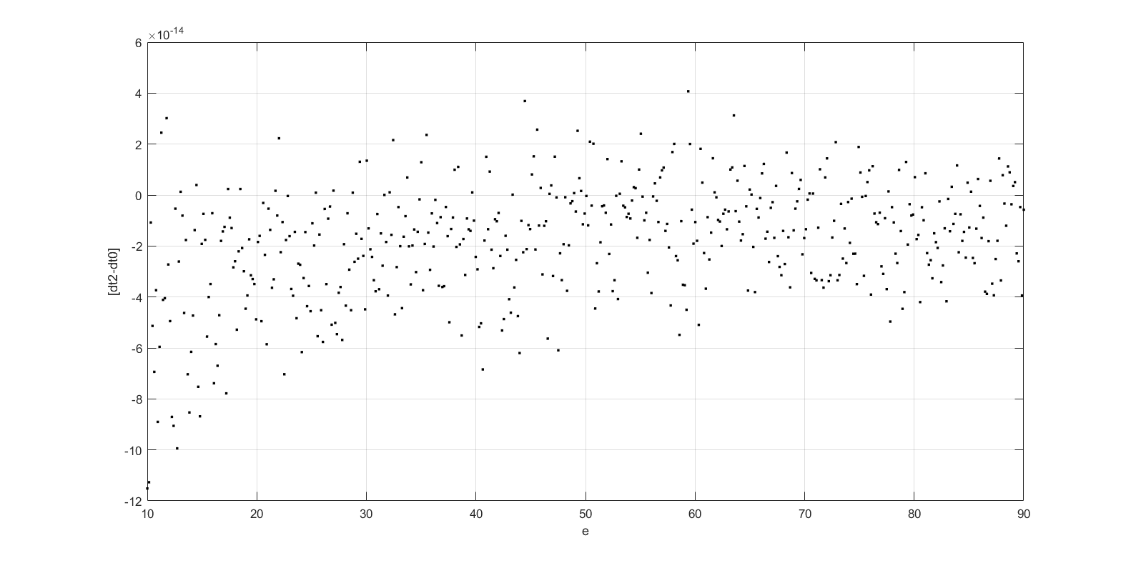 compare nominal closed formulas to general case · ufrgs-gnss-lab atm-interf-dev · Discussion #10 ...