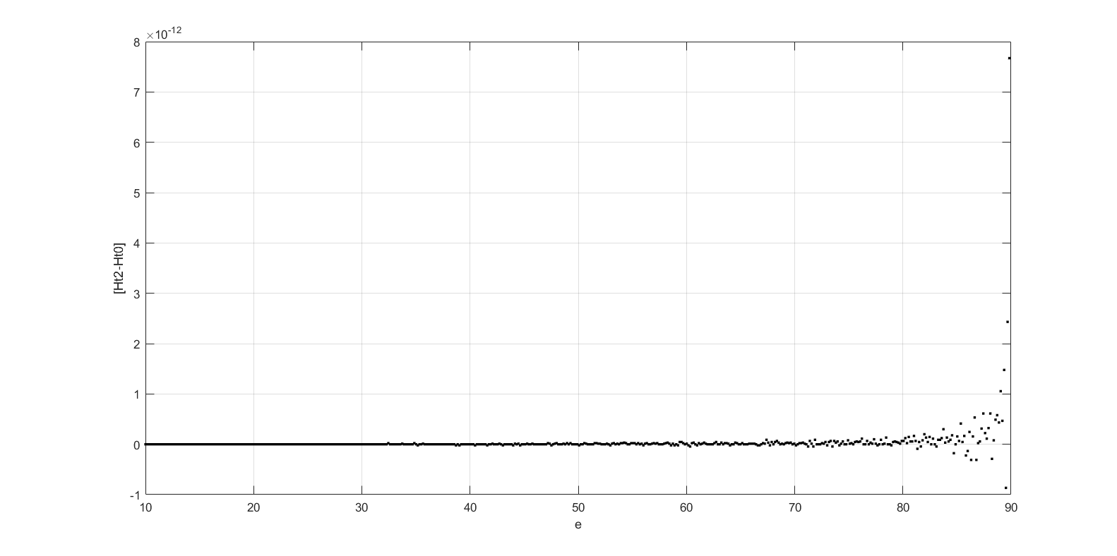 compare nominal closed formulas to general case · ufrgs-gnss-lab atm-interf-dev · Discussion #10 ...