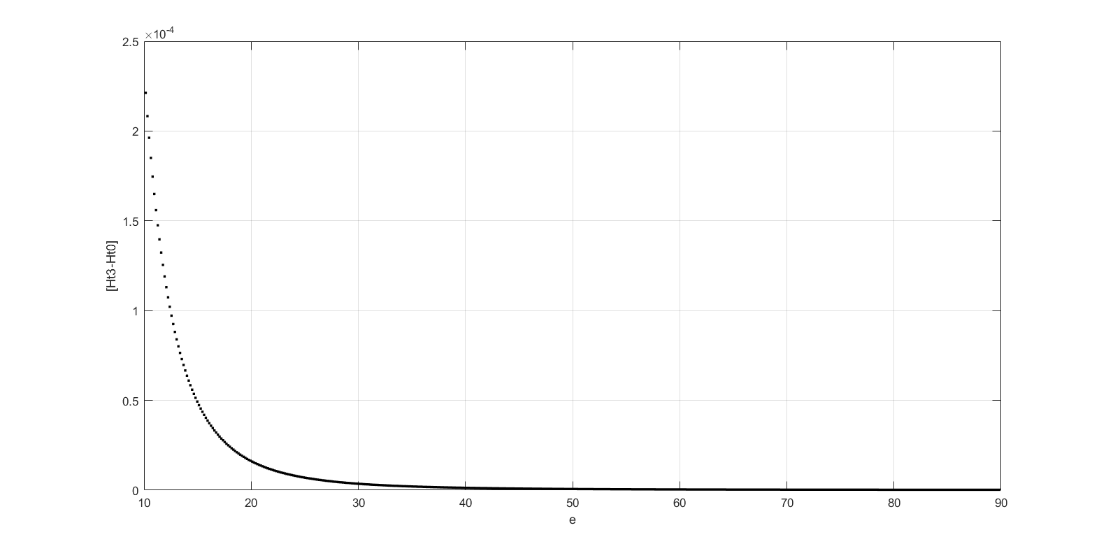 compare nominal closed formulas to general case · ufrgs-gnss-lab atm-interf-dev · Discussion #10 ...