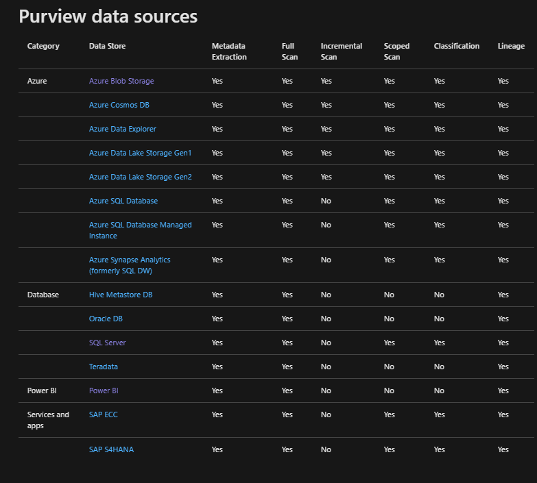 out of date info · Issue #72886 · MicrosoftDocs/azure-docs · GitHub