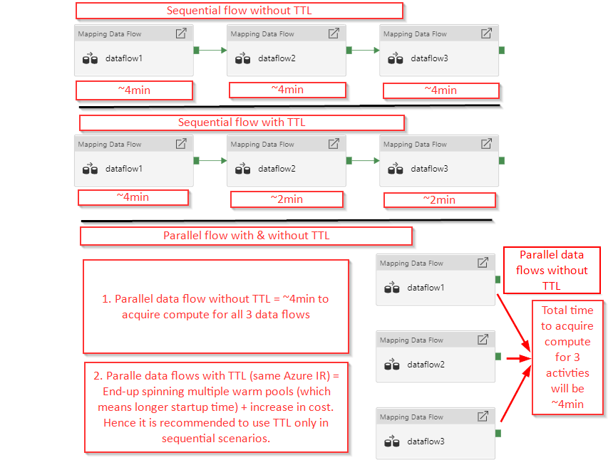 Downside of multiple warm instances · Issue #57157 · MicrosoftDocs/azure-docs · GitHub
