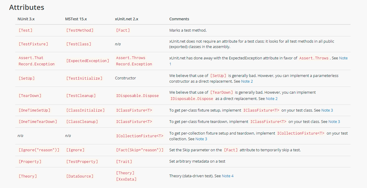GitHub - JeyhunAli/XUnit-Demo