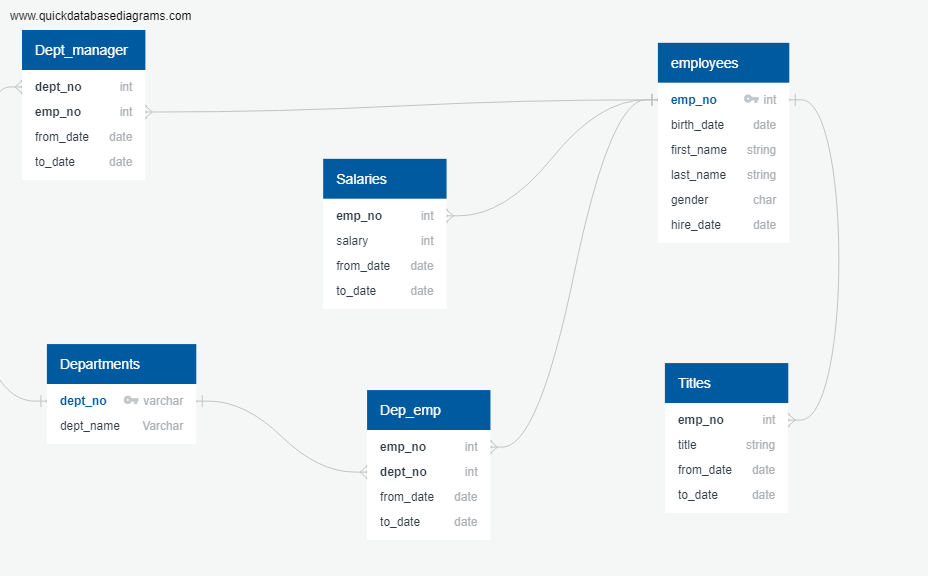 GitHub - Neeta90/SQl_Challenge: Designed the tables to hold data in the ...
