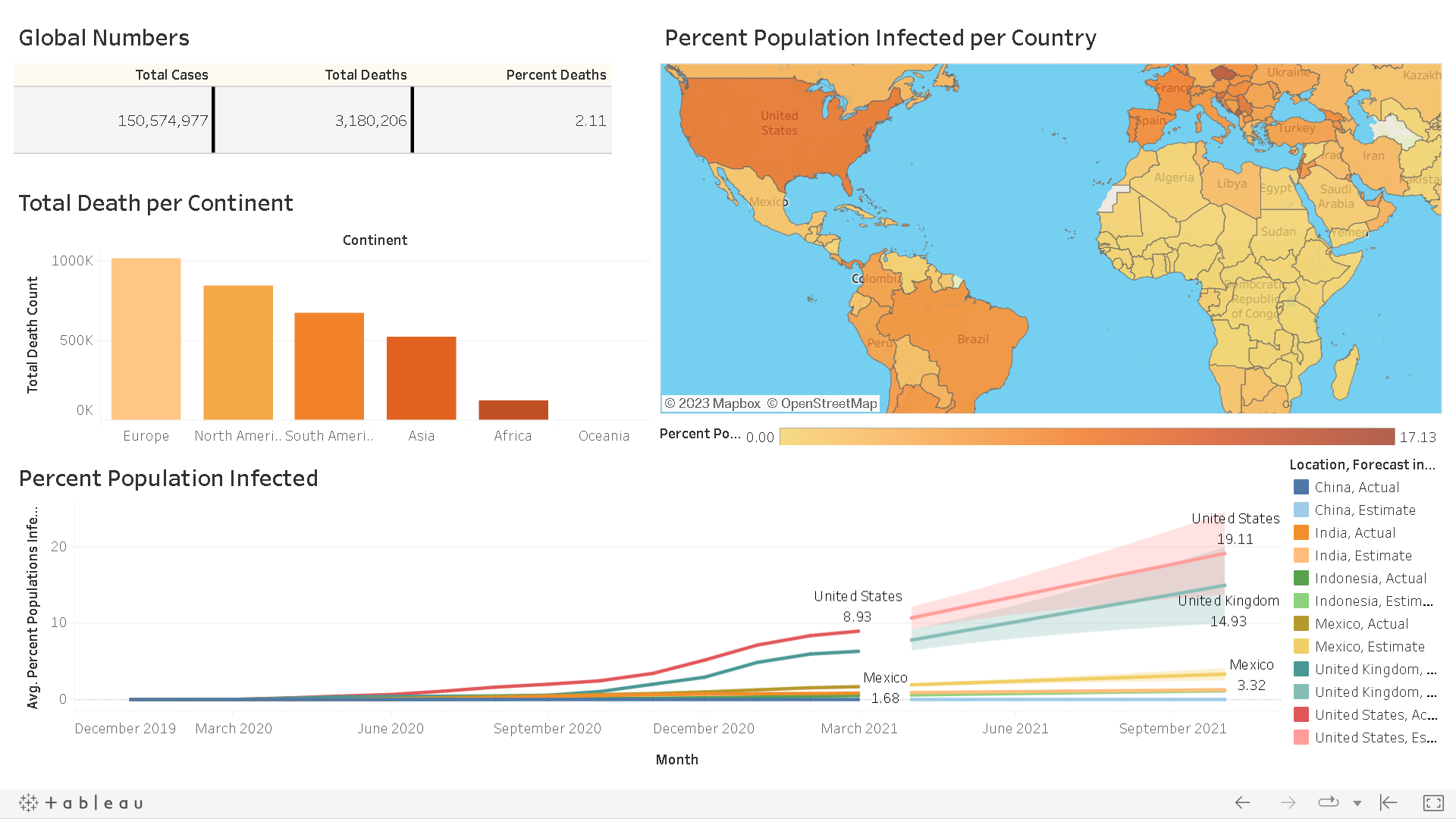 GitHub - melodyvictorian22/Covid-19-Exploration-Project: This is a project to exploration data ...