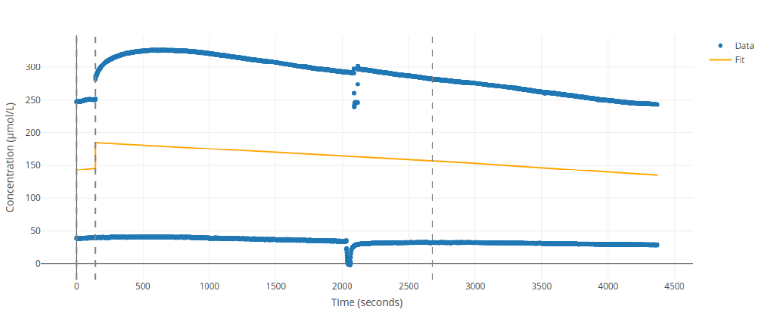 Handling for multiple probes · Issue #2 · GreeningLab/Respite · GitHub