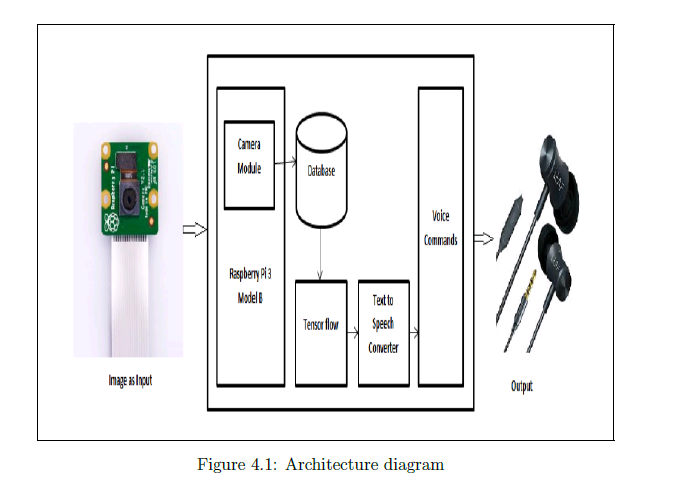 GitHub - brij-gopal/Deep-Learning: Deep learning and Computer Vision ...