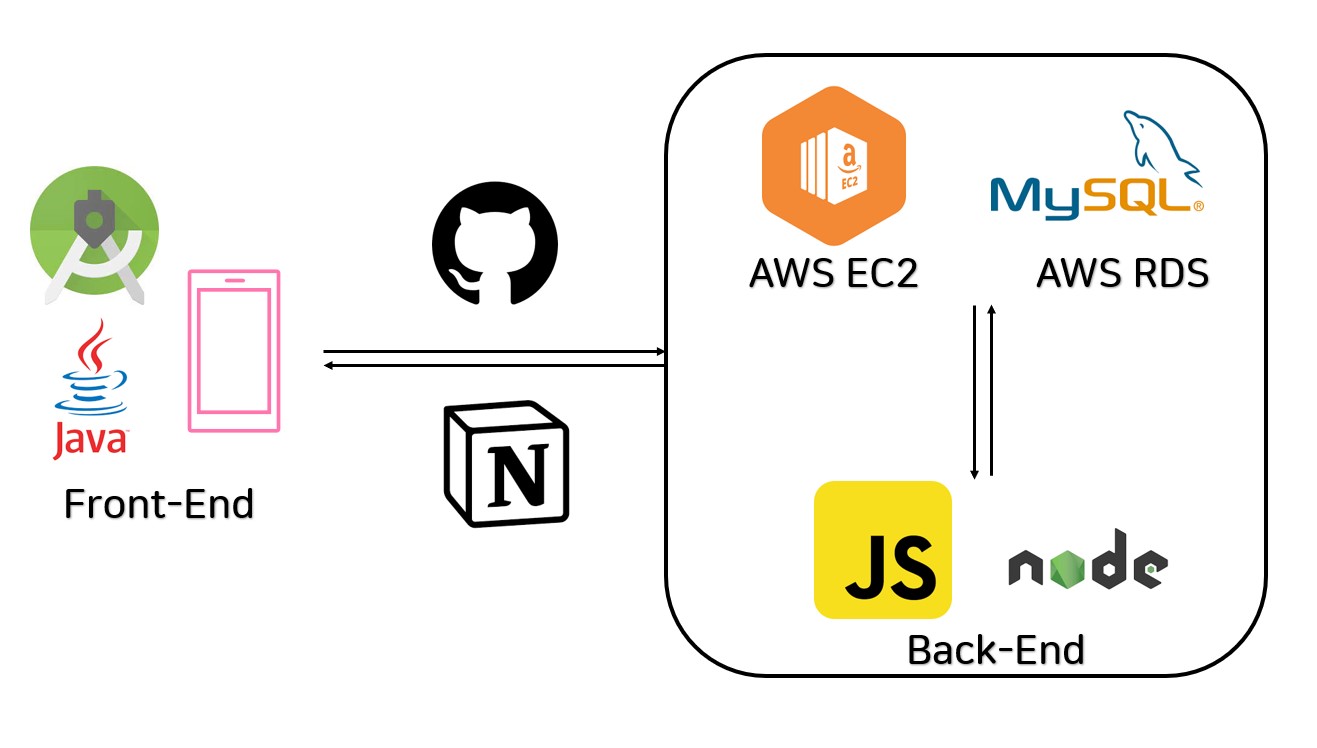 GitHub - Rabbit-Squad/MateMate_FrontEnd: MateMate!