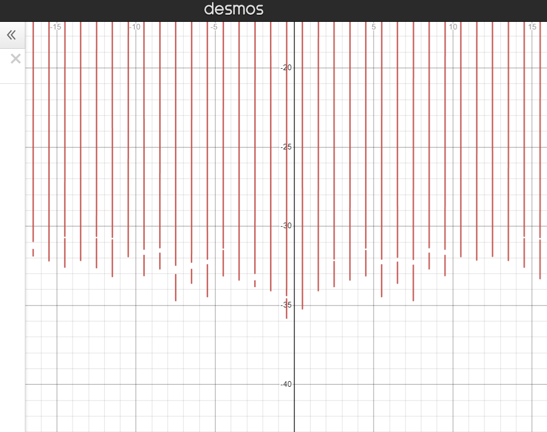 Problem with the function image about the interruptive and asymmetrical rendering of logarithmic ...