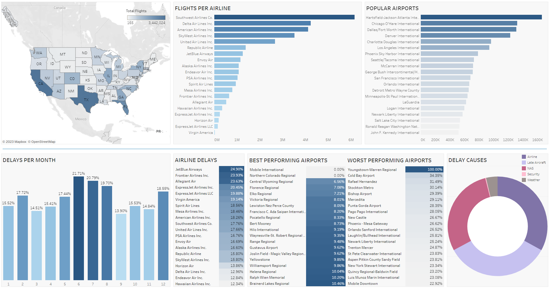 GitHub - j3li/US-Flight-Performance: Analysis and visualization of US flight performance using ...