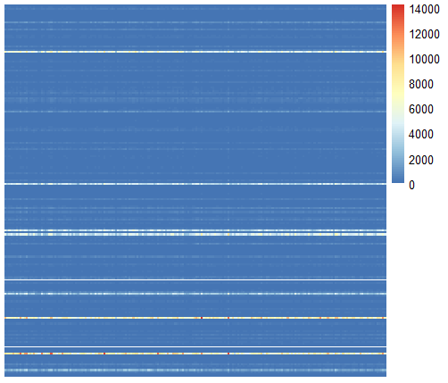 simulation differential expressed pattern · Issue #92 · Oshlack ...