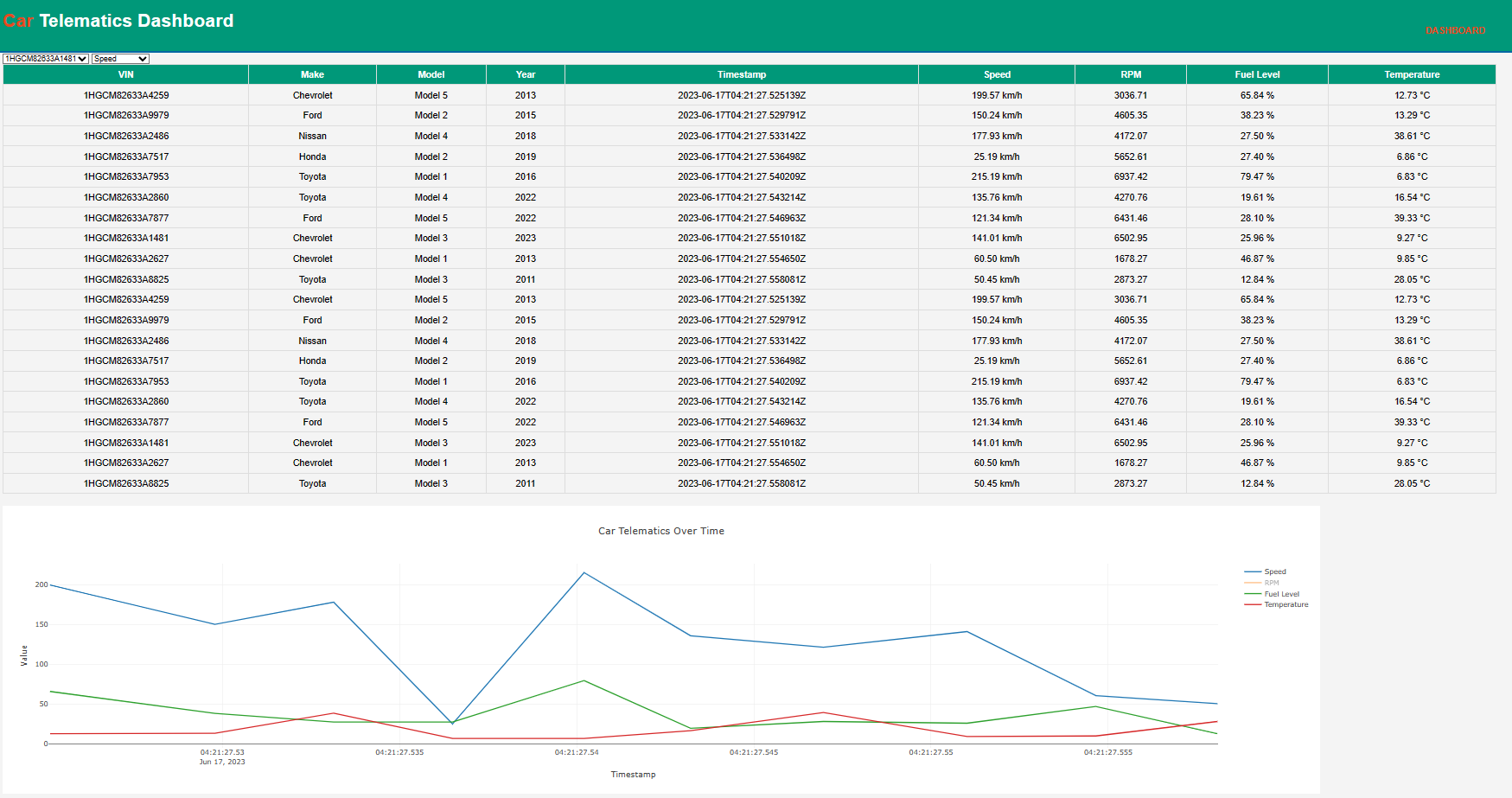 GitHub - blacksheepaway/Car-Telematics: Application that provides a intuitive interface to ...