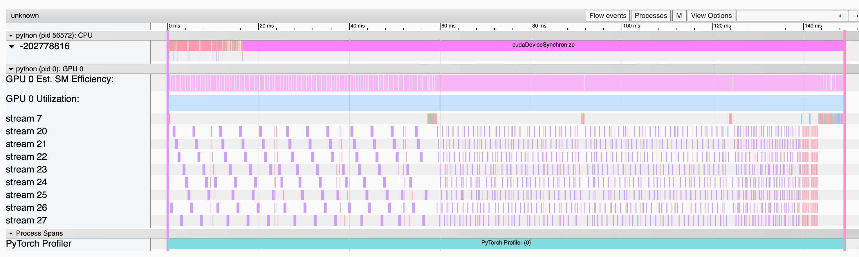 Torchbench V1 Performance Signal On 20211106 · Issue 68086 · Pytorchpytorch · Github