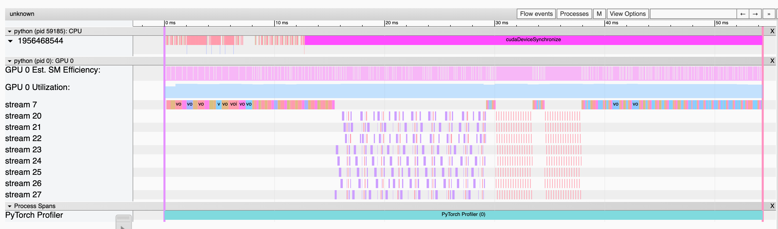 Torchbench V1 Performance Signal On 20211106 · Issue 68086 · Pytorchpytorch · Github