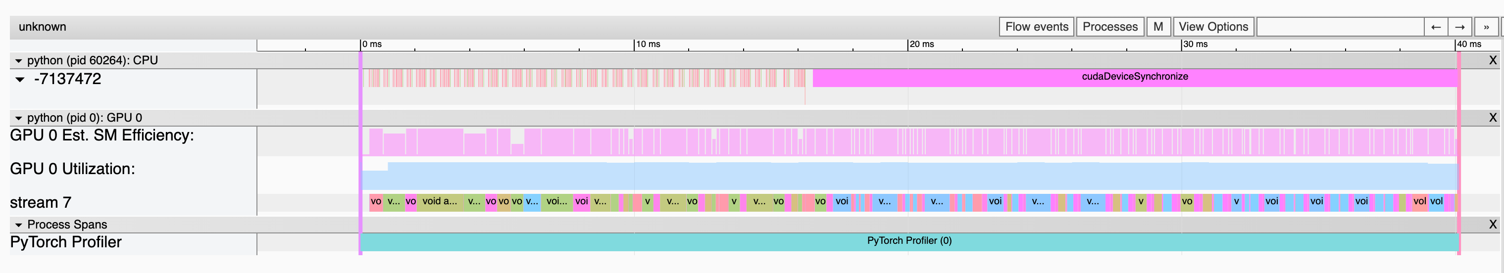 Torchbench V1 Performance Signal On 20211106 · Issue 68086 · Pytorchpytorch · Github