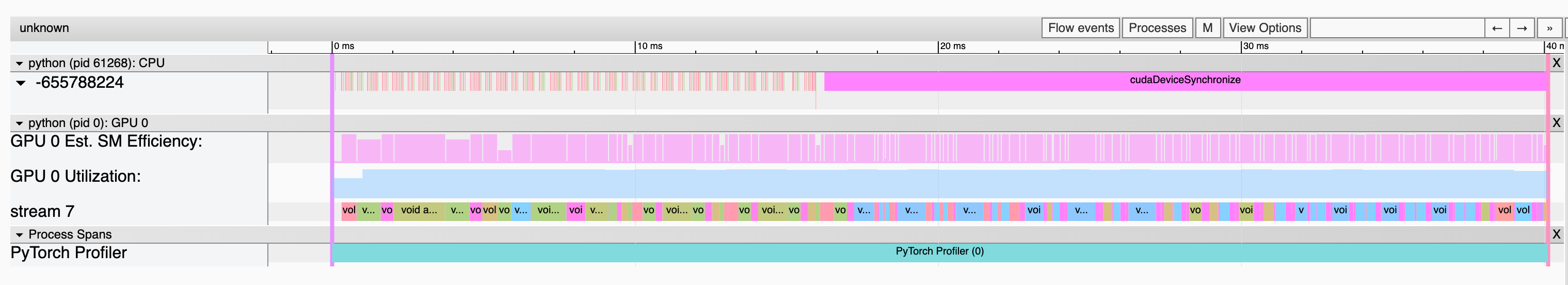 Torchbench V1 Performance Signal On 20211106 · Issue 68086 · Pytorchpytorch · Github