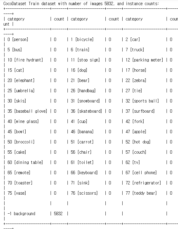 [question] Valueerror Need At Least One Array To Concatenate In Group Sampler Py Description