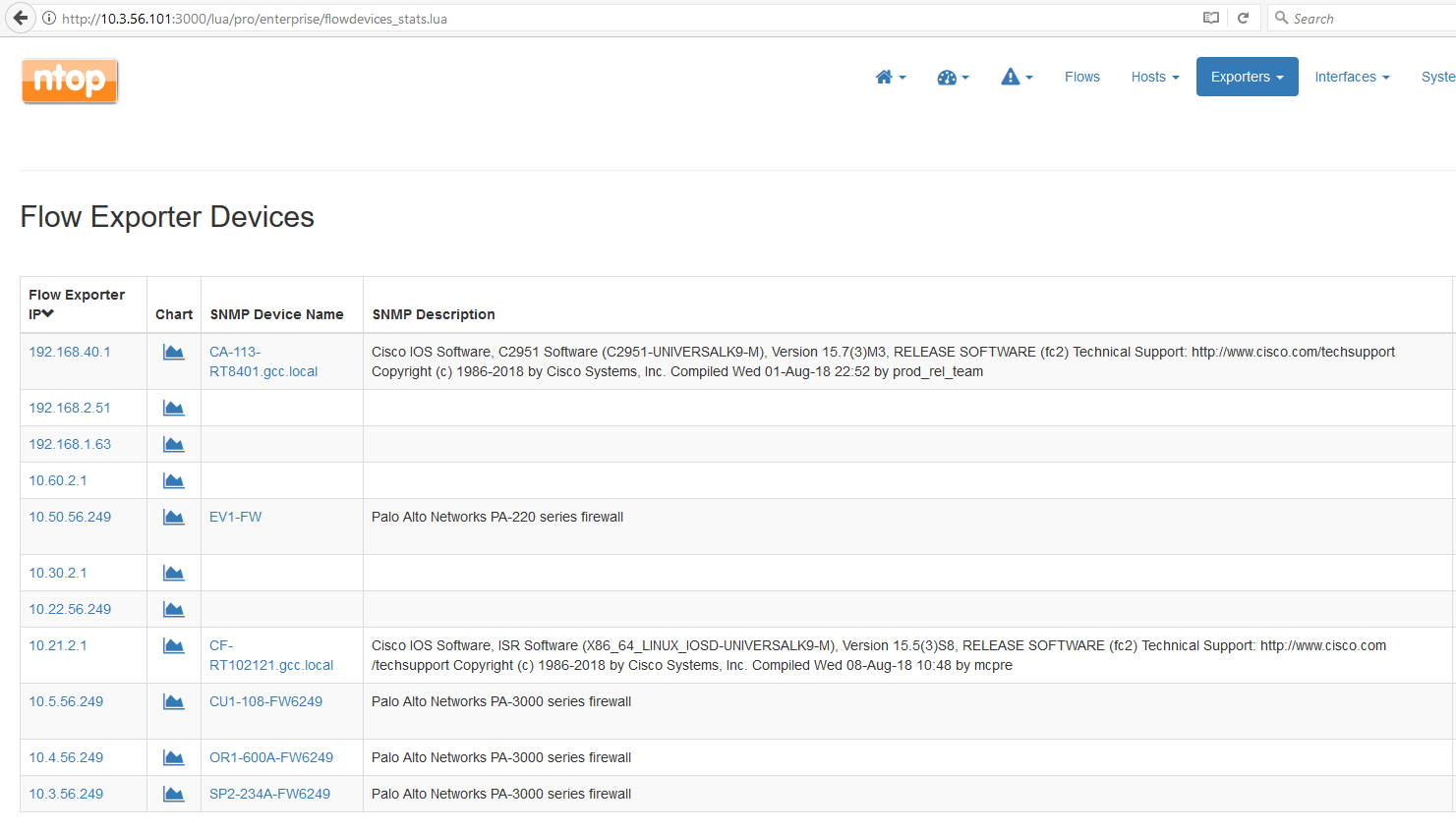 No Flow or SNMP Charts · Issue #2660 · ntop/ntopng · GitHub