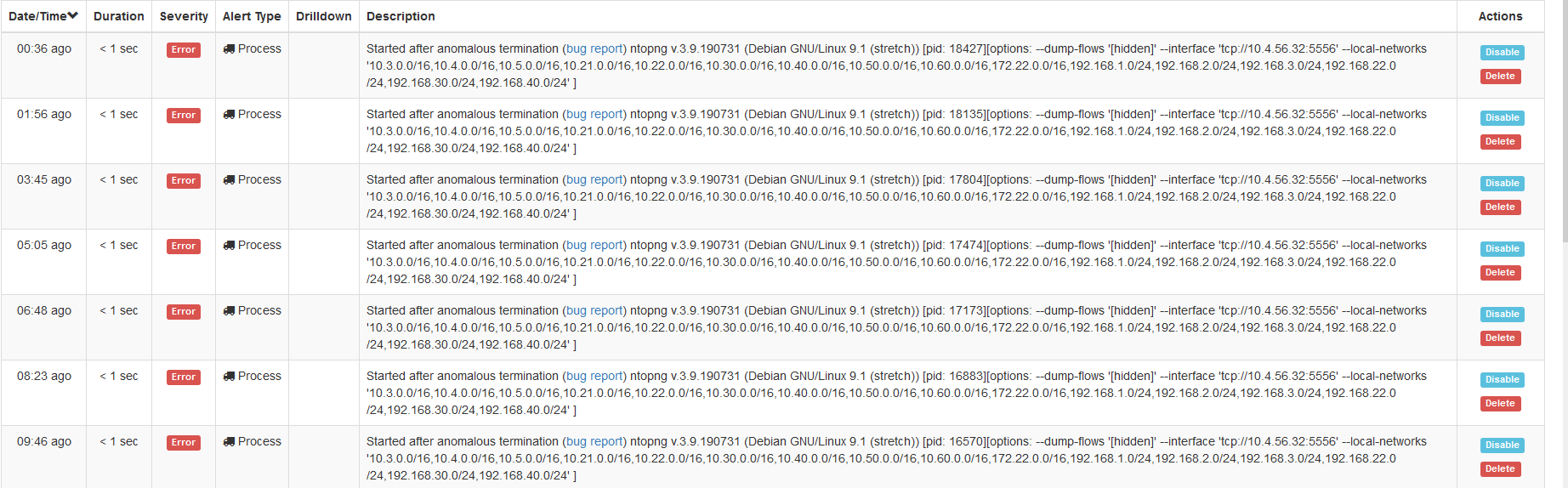 Anomalous Terminations After enabling nindex · Issue #2749 · ntop/ntopng · GitHub