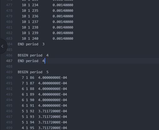 bug: set_data after initialization of package with empty list for a stress period not recognized ...