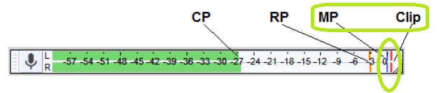 No longer possible to reset the Maximum Peak and Clipping indicators in ...