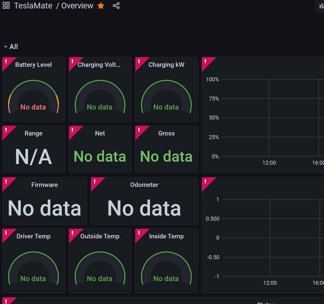 All Dashboards failing after updating Grafana to v8.4.3 · Issue #2546 ...