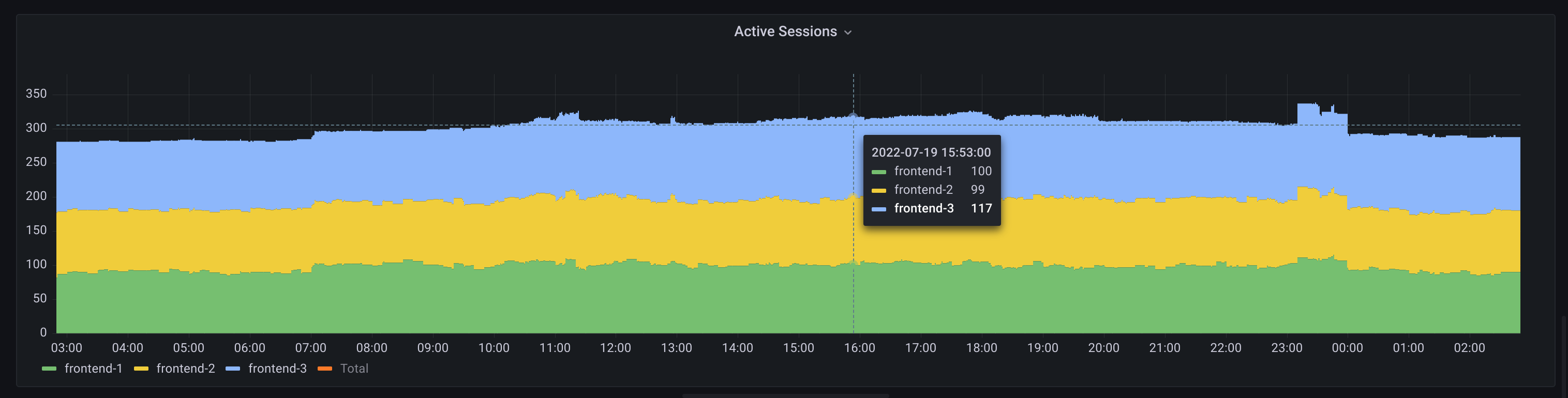 Time Series: Only show selected series in tooltip · Issue #36290 ...