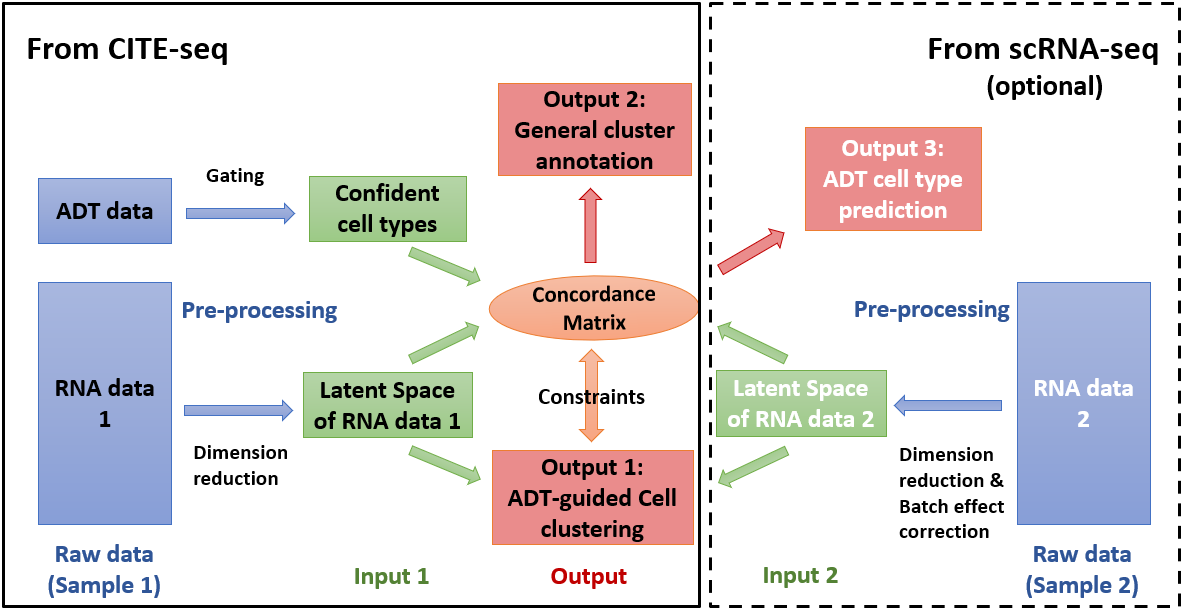 GitHub - tarot0410/SECANT