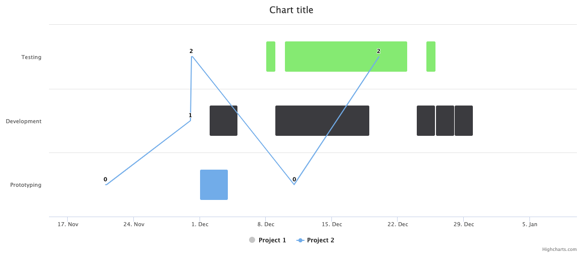 DataLabel overlapping issue when dragging xrange points · Issue #13761 · highcharts/highcharts ...