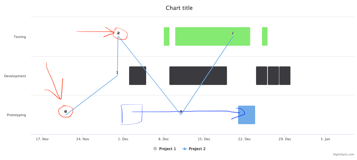 DataLabel overlapping issue when dragging xrange points · Issue #13761 · highcharts/highcharts ...