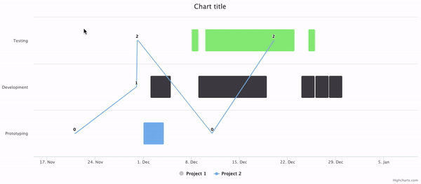 DataLabel overlapping issue when dragging xrange points · Issue #13761 ...