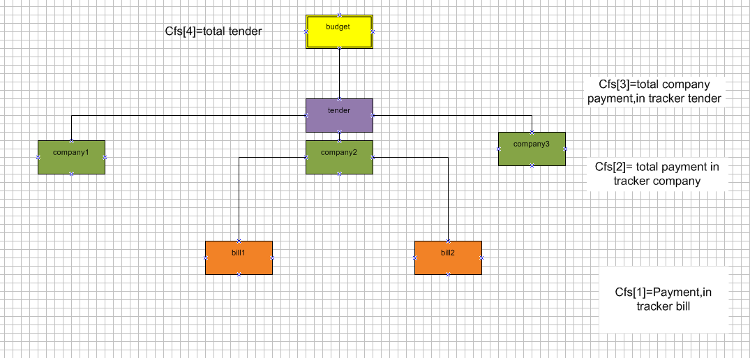 performance Workflow script executable · Issue #267 · anteo/redmine_custom_workflows · GitHub