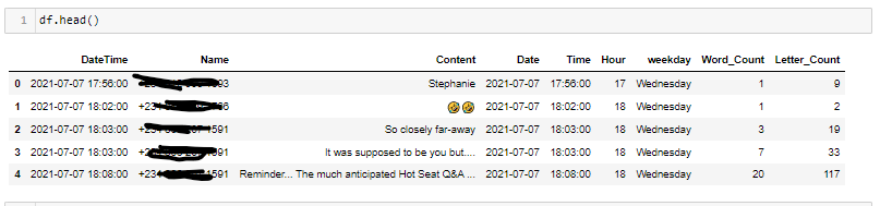 GitHub - wonders12/WhatsApp-Analysis-with-Python-Power-BI: Analysis ...