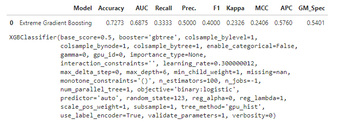Issue with optimizes probability threshold Function · Issue #2128 · pycaret/pycaret · GitHub