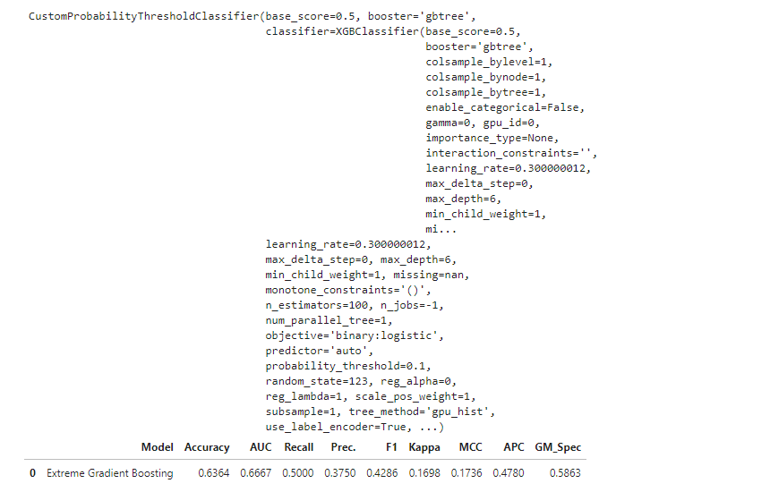 Issue with optimizes probability threshold Function · Issue #2128 · pycaret/pycaret · GitHub
