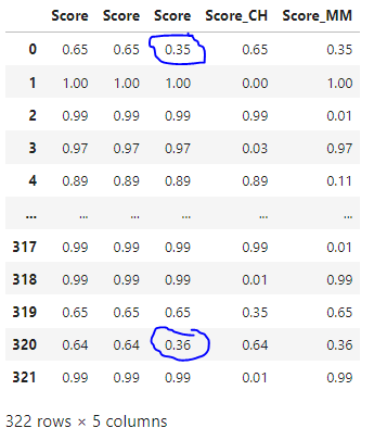 Issue with optimizes probability threshold Function · Issue #2128 · pycaret/pycaret · GitHub