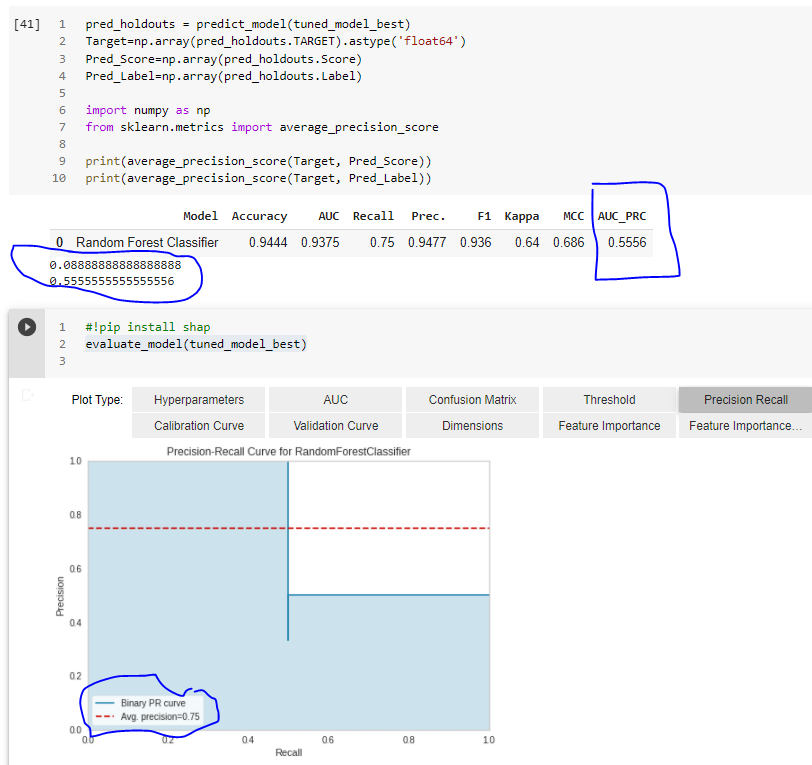 Add area under the Precision-Recall curve (AUPRC): a useful metric for ...