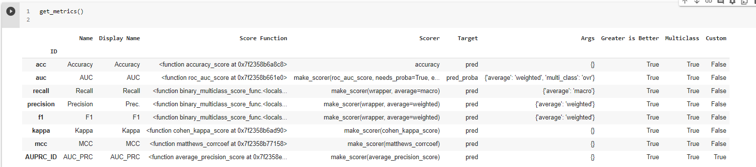 Add area under the Precision-Recall curve (AUPRC): a useful metric for class imbalance. · Issue ...