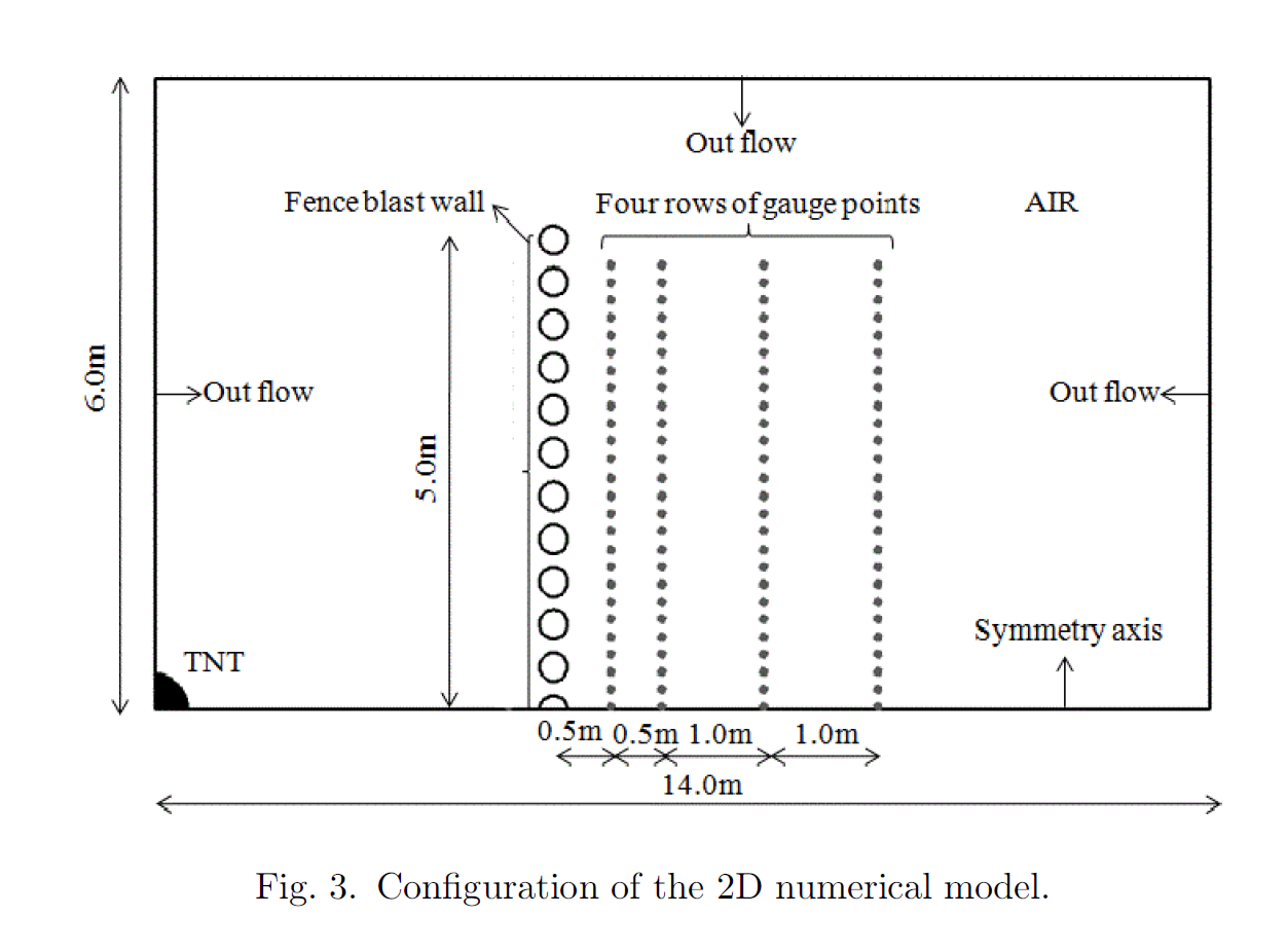 Adaptive Mesh Problem · Issue #58 · synthetik-technologies/blastfoam · GitHub