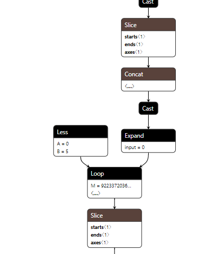 Can't Create layer of type "Less" in function cv::dnn::dnn4_v20201117::LayerData ...