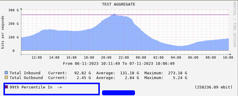 Aggregate Graph Does Not Show Other Percentiles · Issue 5555 · Cacticacti · Github 