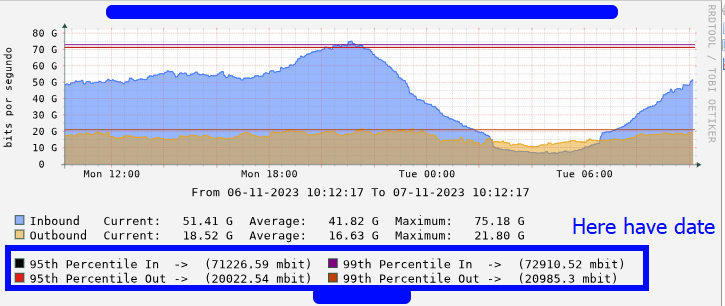 Aggregate graph does not show other percentiles · Issue #5555 · Cacti/cacti · GitHub