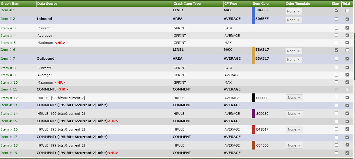 Aggregate graph does not show other percentiles · Issue #5555 · Cacti/cacti · GitHub